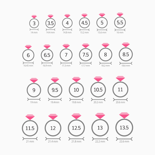 Ring Sizes For Women How To Choose The Perfect Size ThatsweetGift Ring Sizes For Women How To Choose The Perfect Size ThatsweetGift